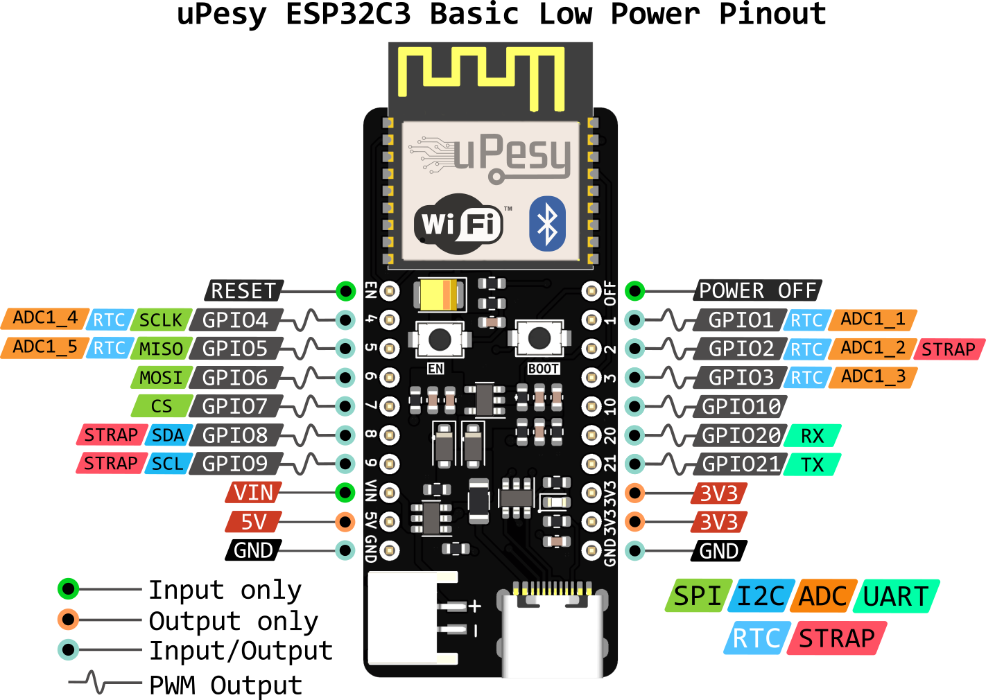 Comment utiliser une carte uPesy ESP32-C3 Basic Low Power